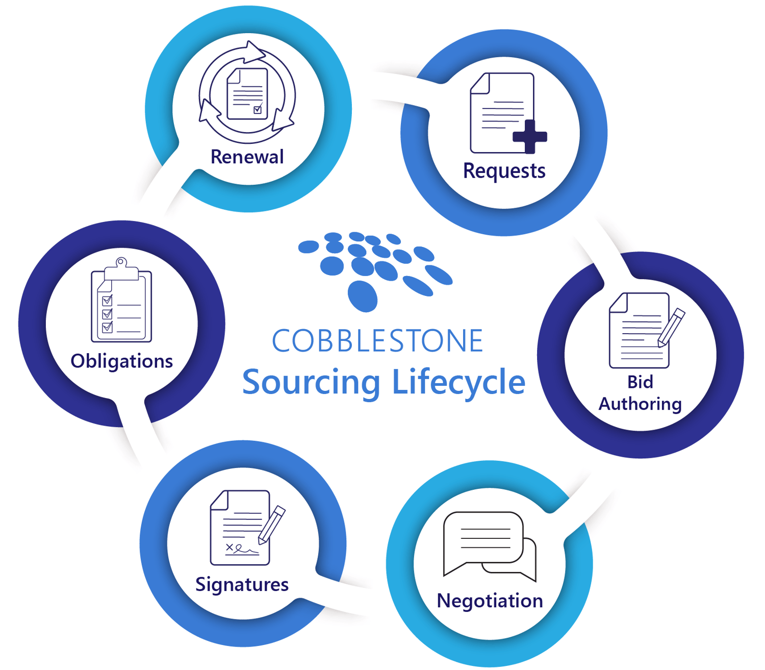 7 Essential eSourcing Tools for 2025 | CobbleStone Software