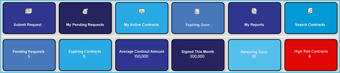 Dashboard Contract Management - CLM Dashboards for Contract Analytics