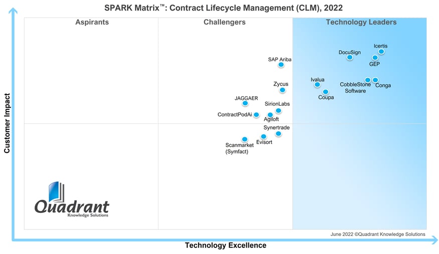 Complimentary SPARK Matrix Contract Lifecycle Management Report