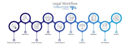 Legal Workflow Success with Contract Insight