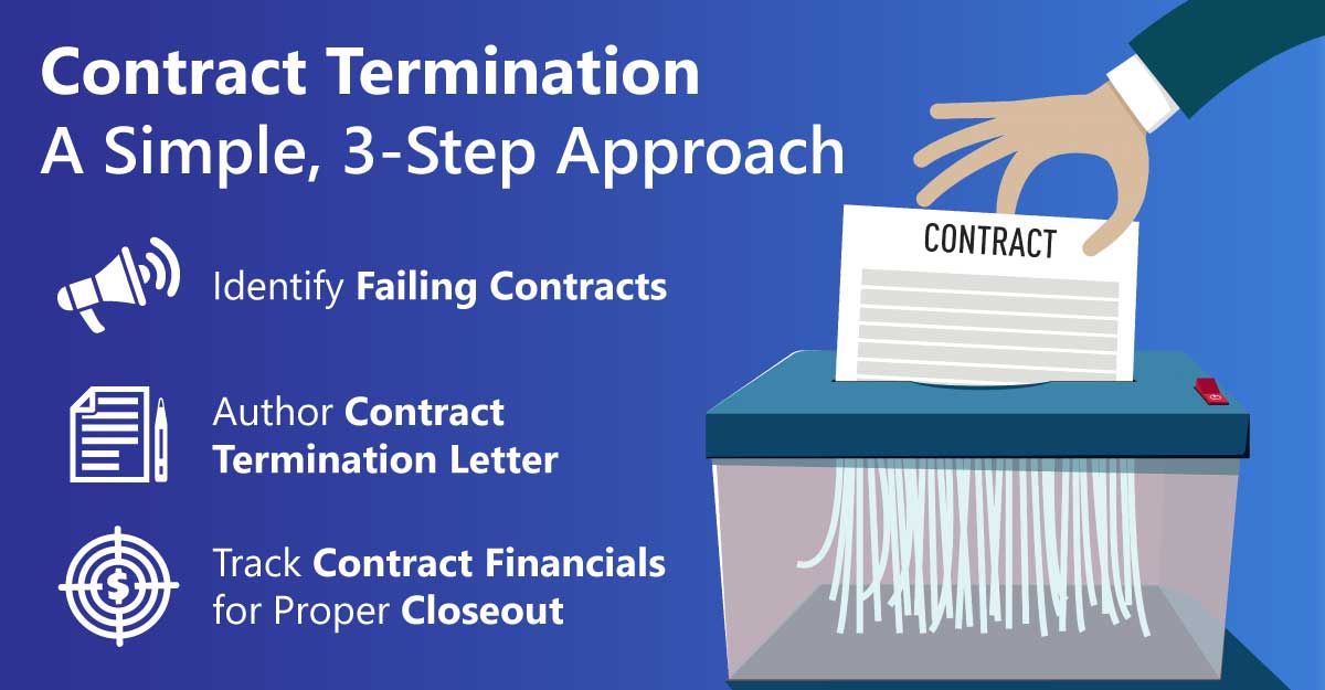 How to Terminate a Contract: A 3-Step Guide