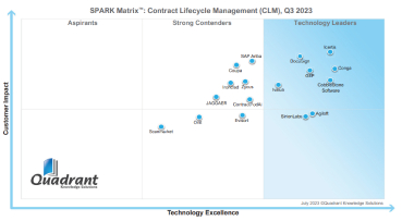 Complimentary SPARK Matrix Contract Lifecycle Management Report 2023