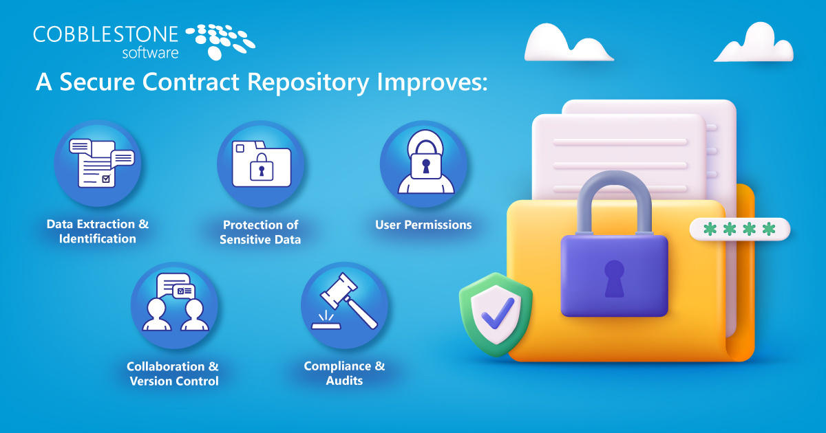 The Benefits of a Secure Contract Repository